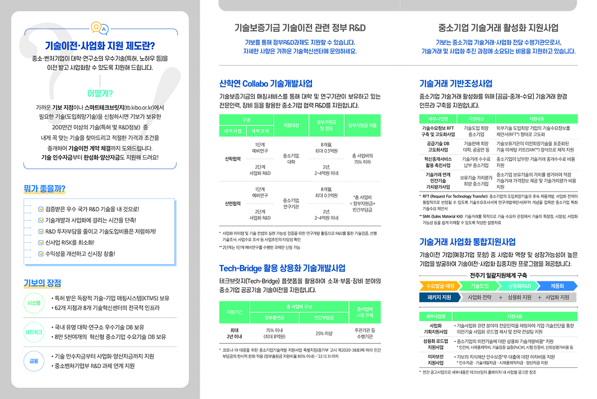 2023년 POSTECH-RIST-KIBO 공동 기술상담회